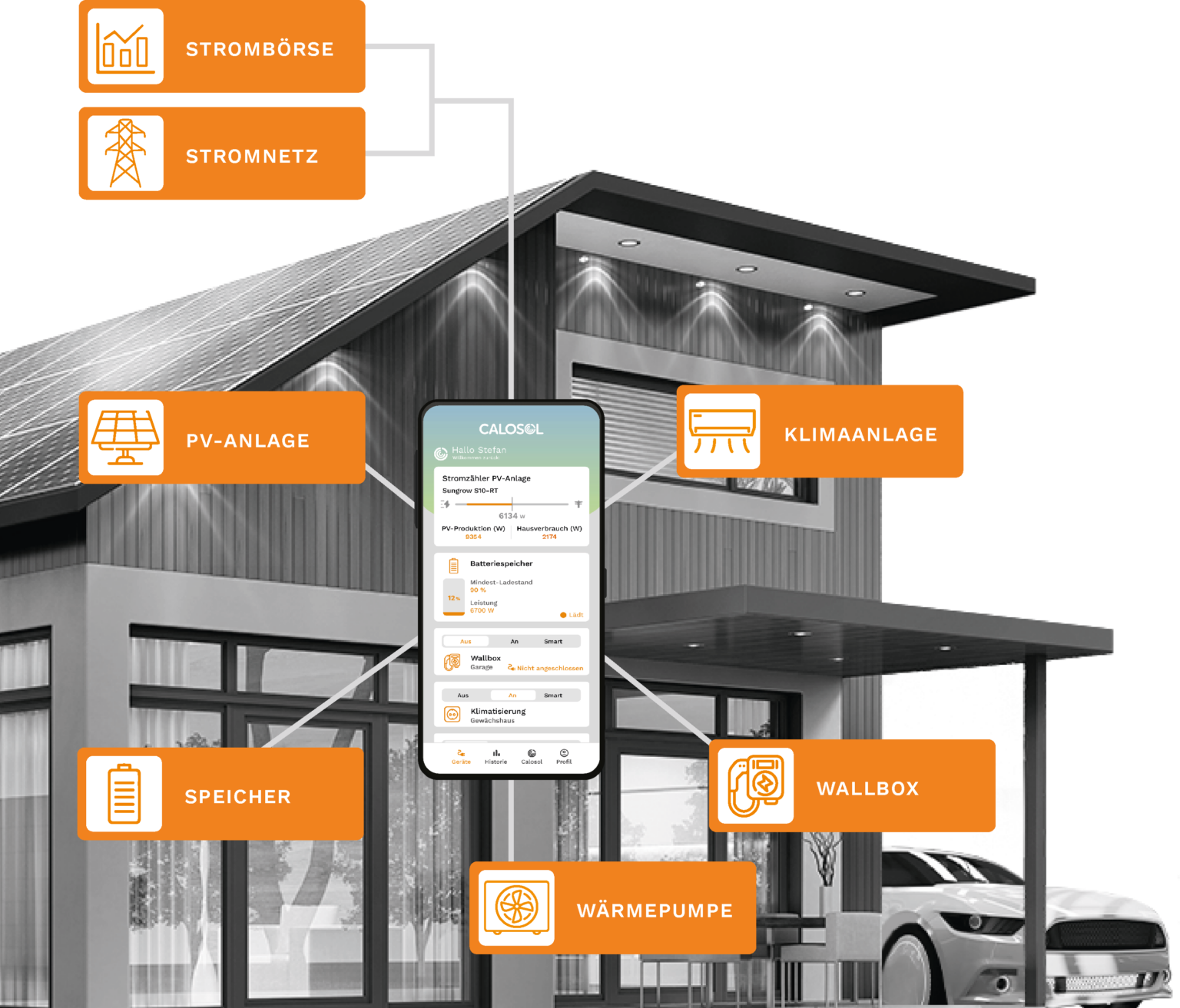 Über uns - CALO.SOL
